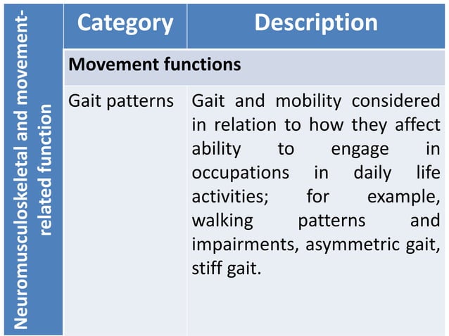 AOTA- OTPF: client factors | PPTX | Physical Therapy | Wellness