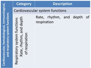 AOTA- OTPF: client factors | PPTX
