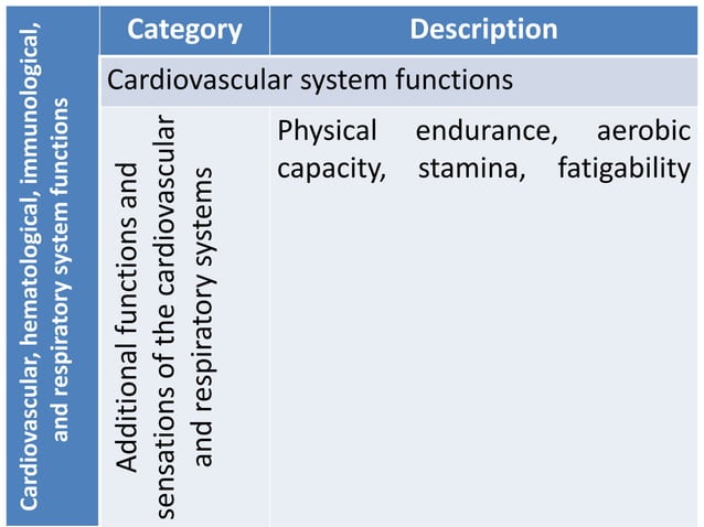 AOTA- OTPF: client factors | PPTX | Physical Therapy | Wellness
