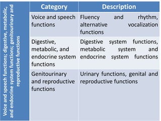 AOTA- OTPF: client factors | PPTX