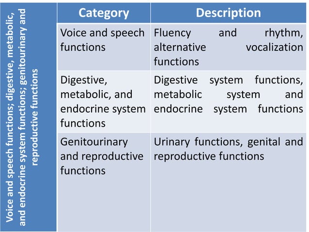 AOTA- OTPF: client factors | PPTX | Physical Therapy | Wellness