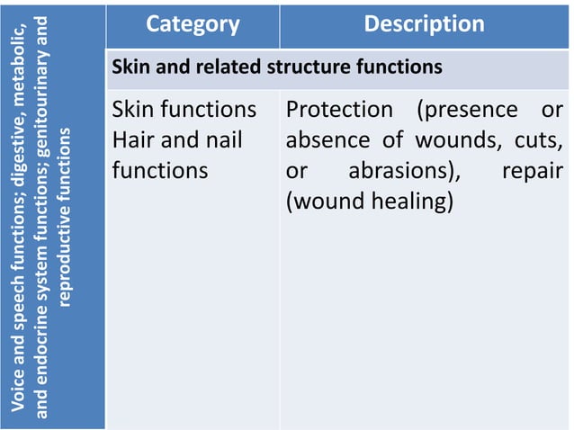 AOTA- OTPF: client factors | PPTX | Physical Therapy | Wellness