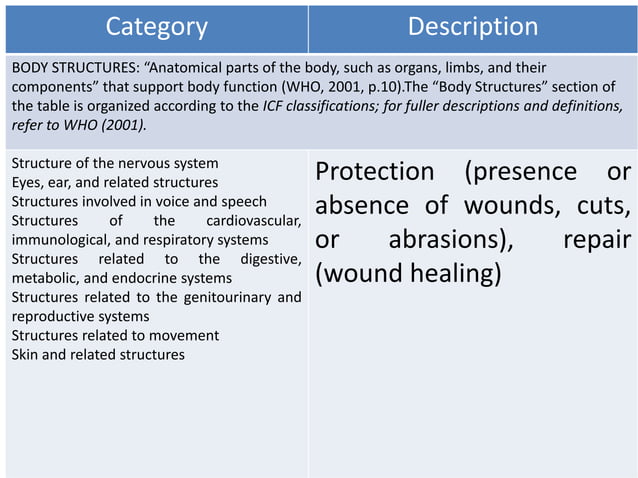 AOTA- OTPF: client factors | PPTX | Physical Therapy | Wellness