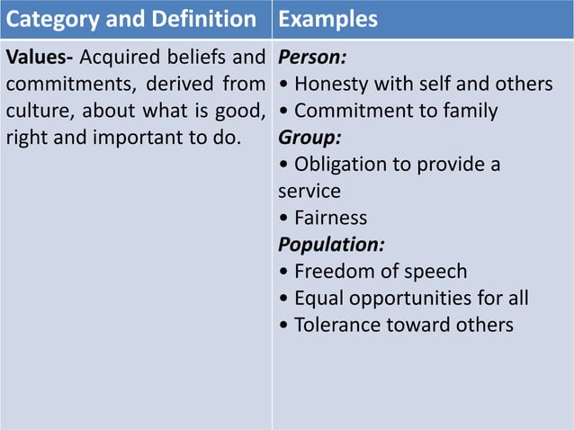 AOTA- OTPF: client factors | PPTX | Physical Therapy | Wellness