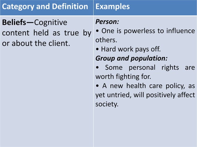 AOTA- OTPF: client factors | PPTX | Physical Therapy | Wellness