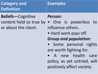 AOTA- OTPF: client factors | PPTX