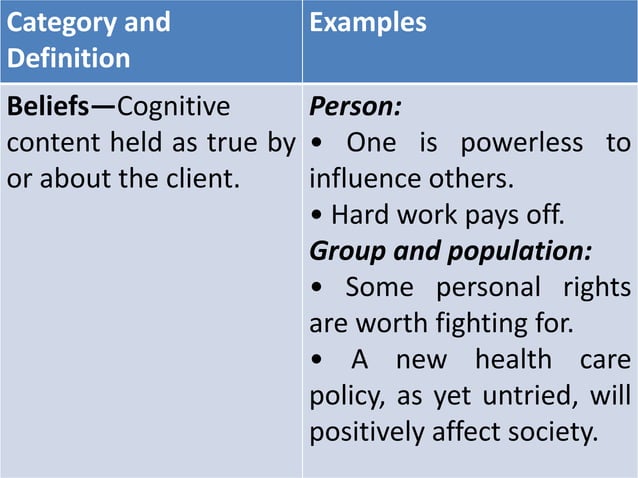 AOTA- OTPF: client factors | PPTX | Physical Therapy | Wellness