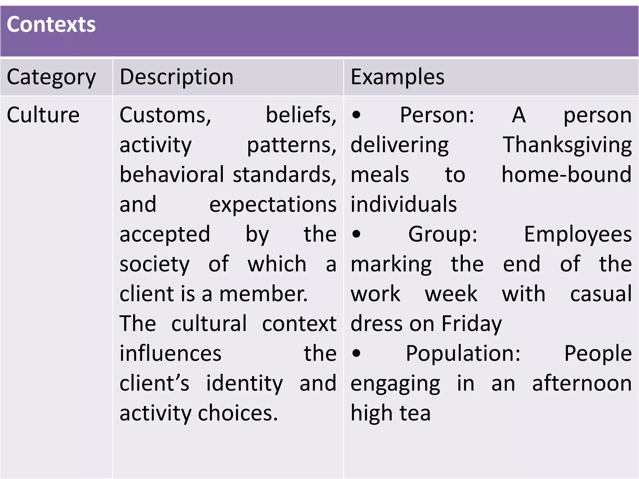 contexts and environments in occupational therapy | PPTX