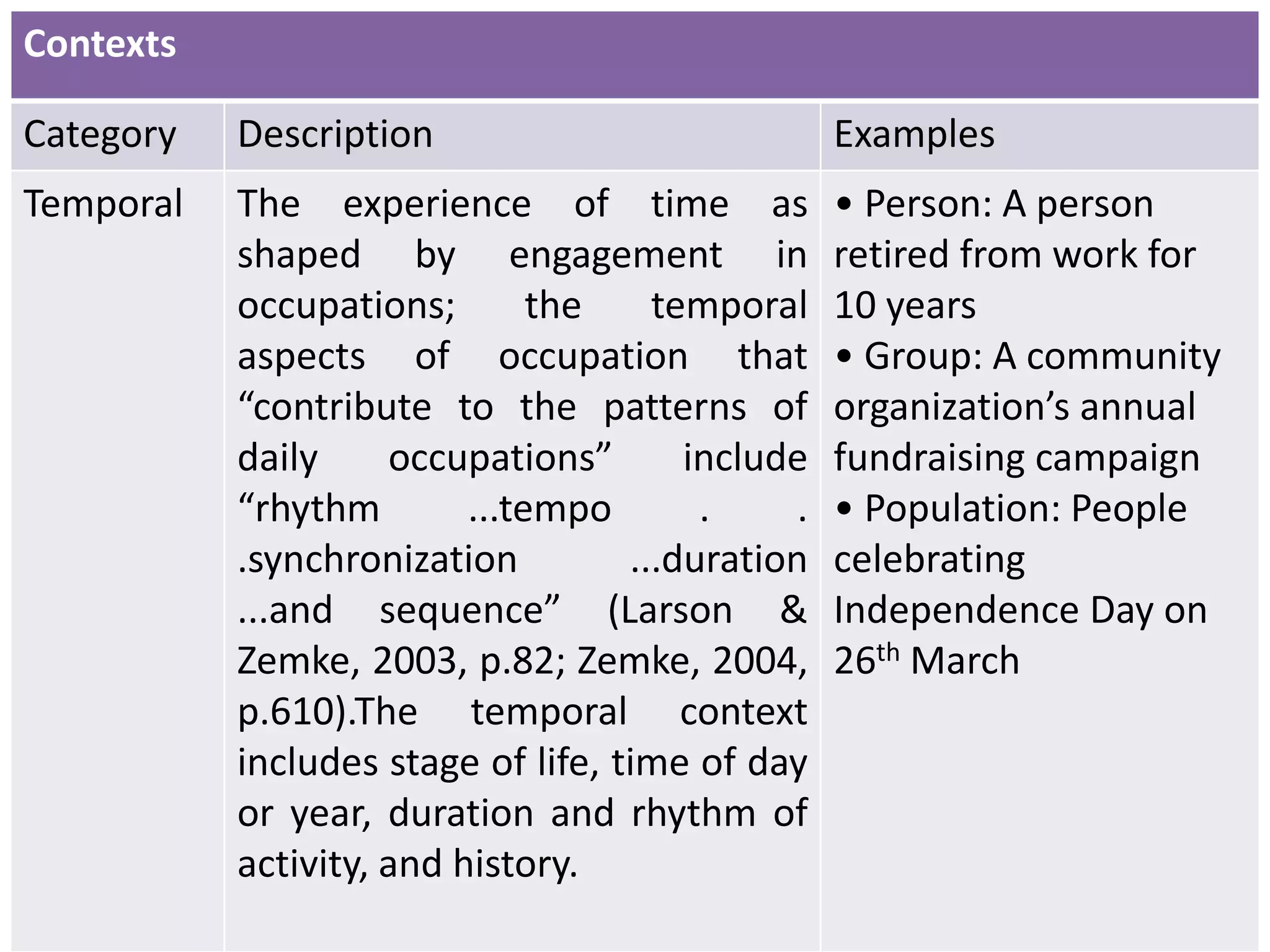 contexts and environments in occupational therapy | PPTX