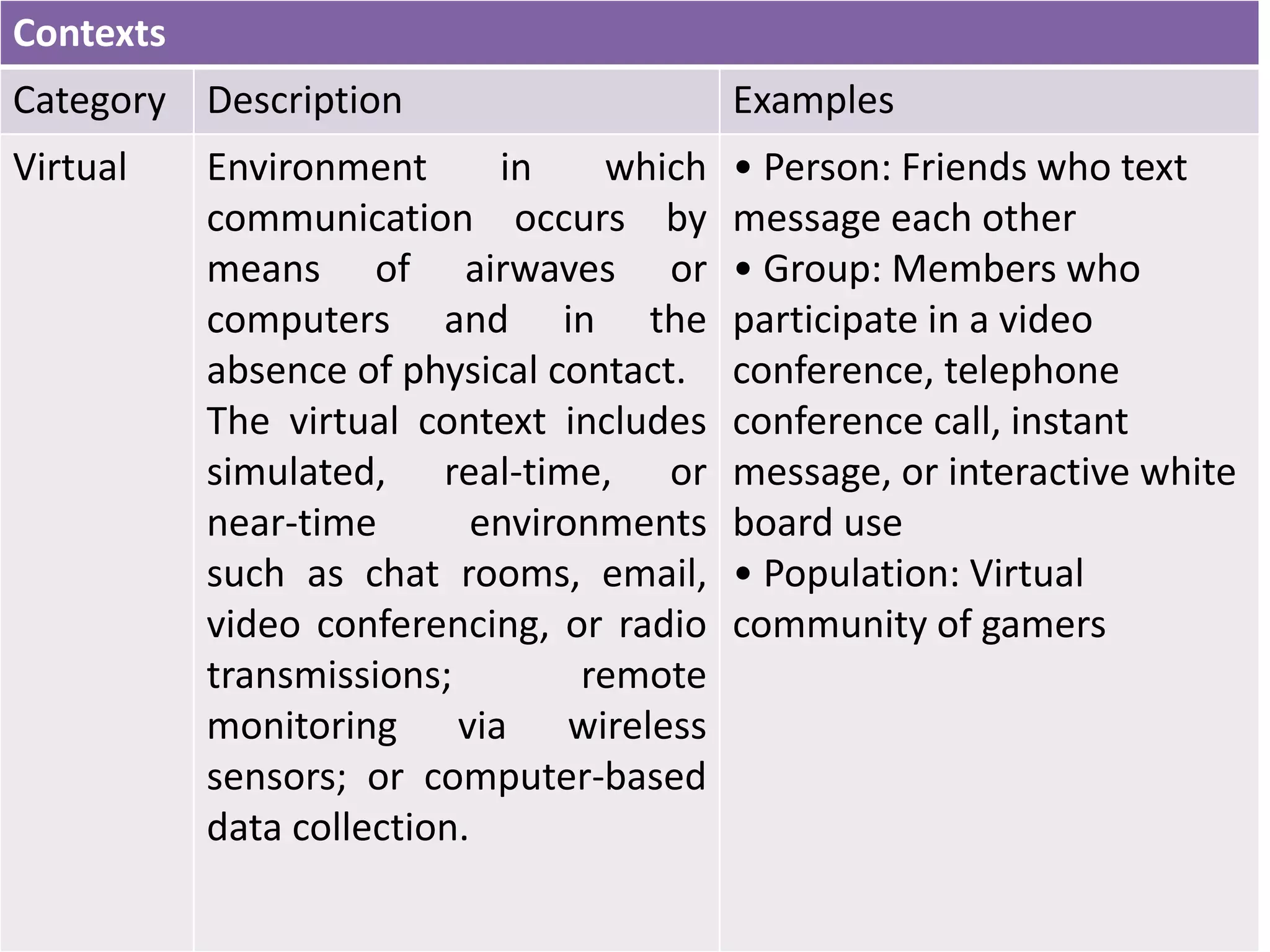 contexts and environments in occupational therapy | PPTX