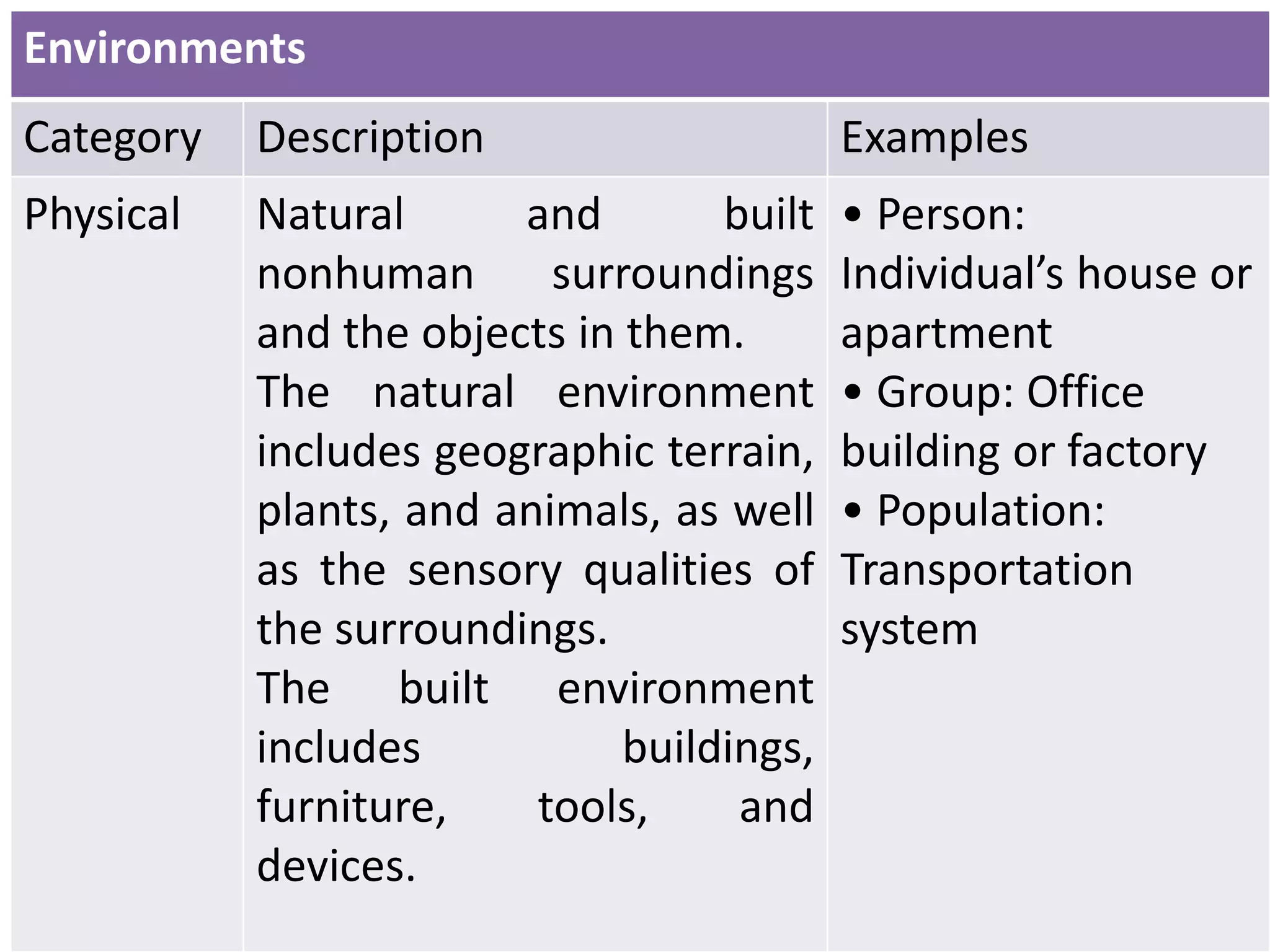 contexts and environments in occupational therapy | PPTX