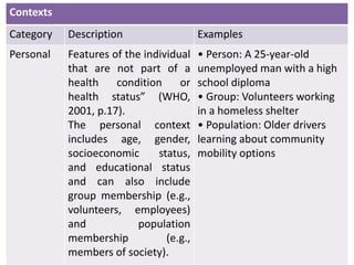 contexts and environments in occupational therapy | PPTX