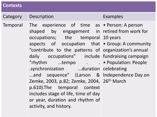 contexts and environments in occupational therapy | PPTX