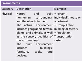 contexts and environments in occupational therapy | PPTX