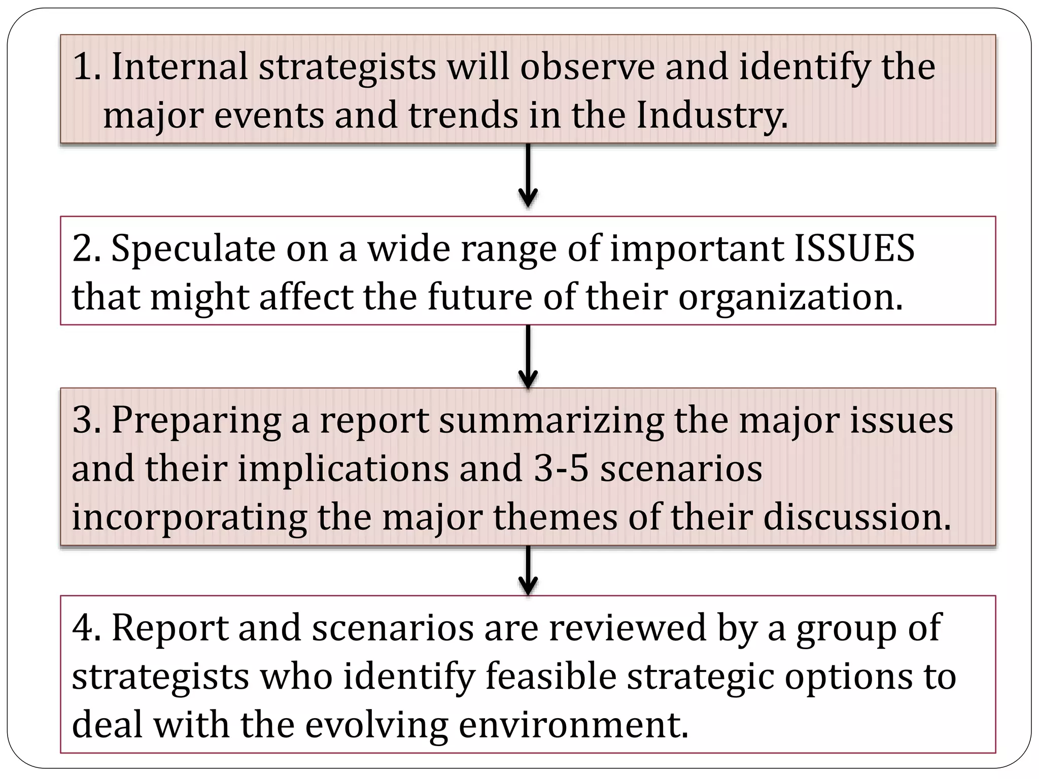 Strategic Management Environmental Scanning | PPTX