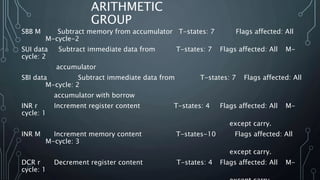 5. 8085 instruction set ii | PPTX