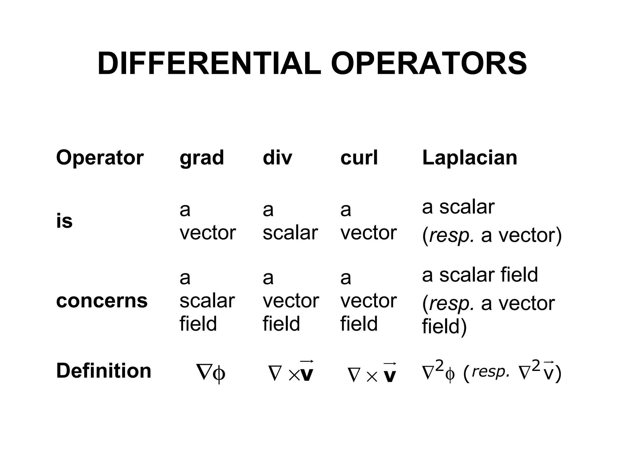 5. lec5 curl of a vector | PPT