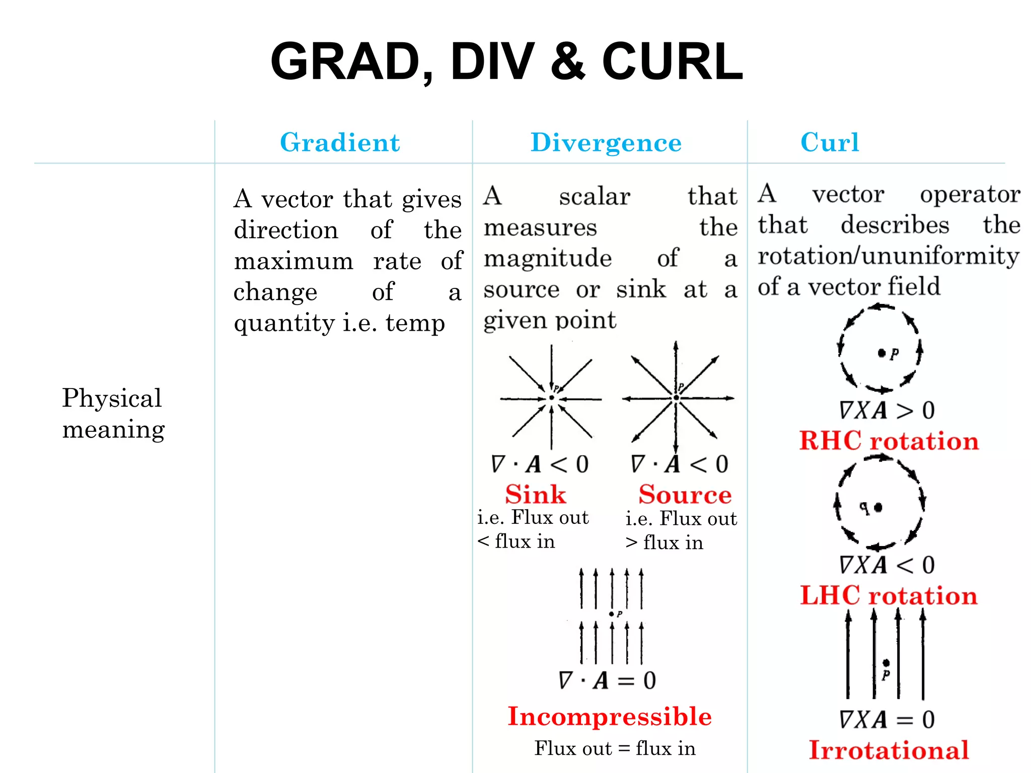 5 Lec5 Curl Of A Vector Ppt Physics Science