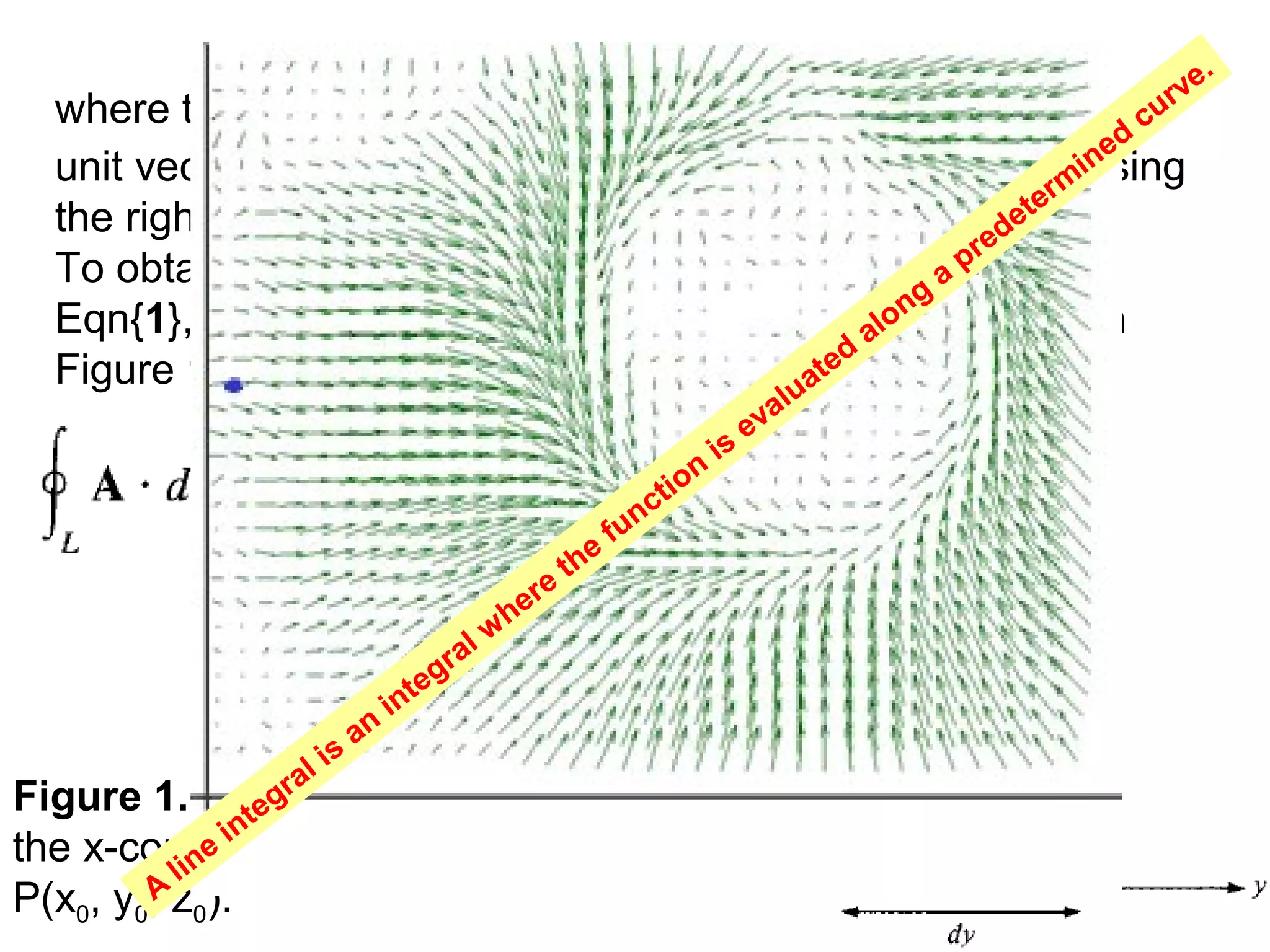 5. lec5 curl of a vector | PPT