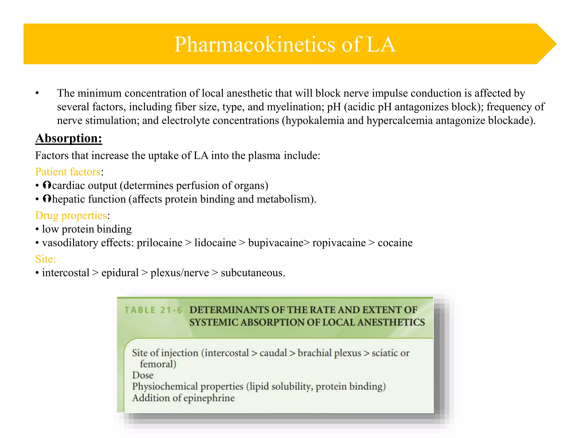 Local anesthetics and additives | PPTX