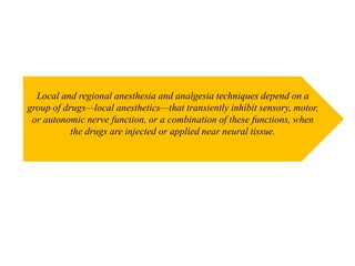 Local anesthetics and additives | PPTX
