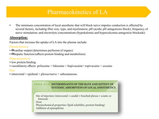 Local anesthetics and additives | PPTX