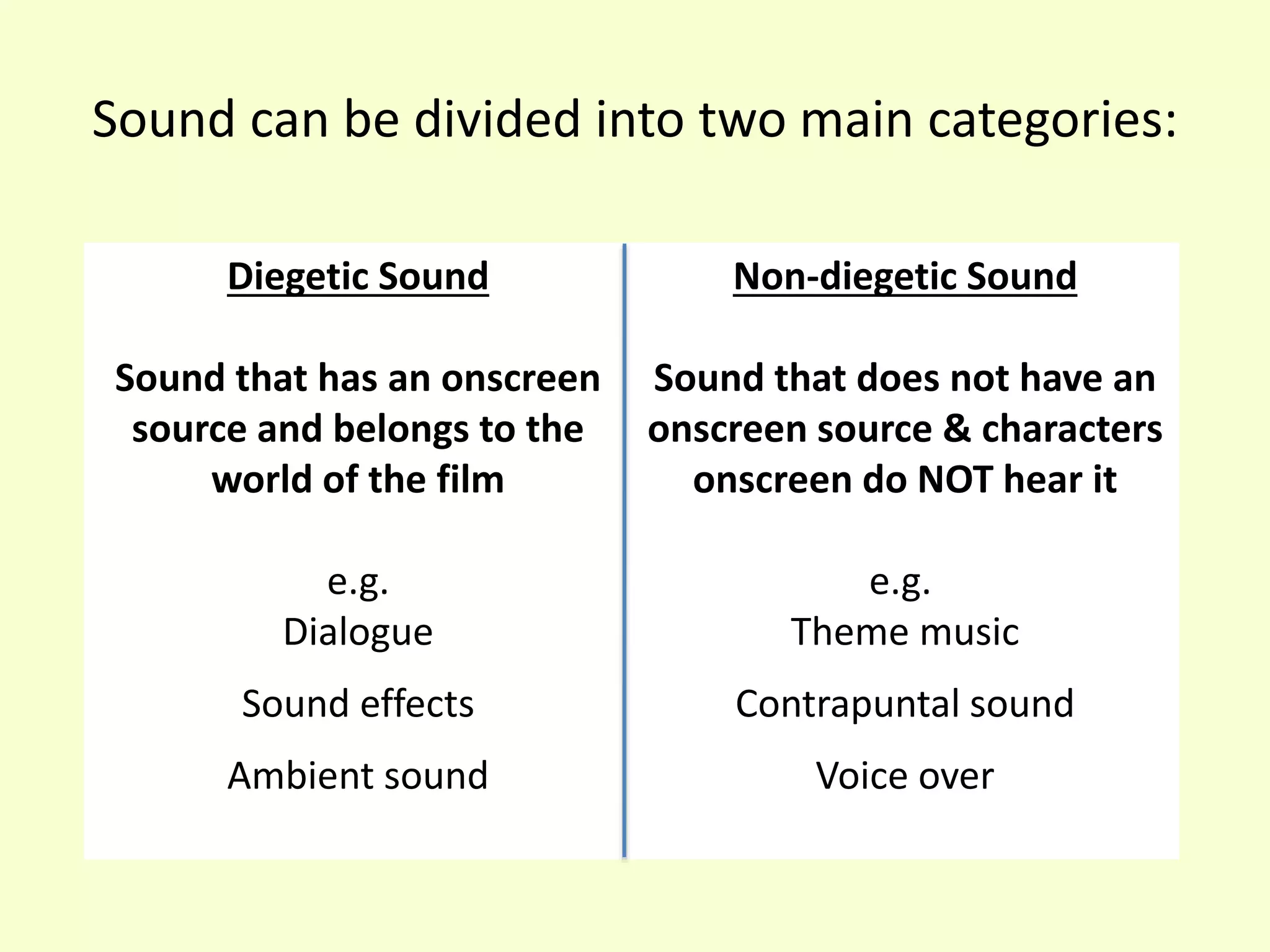 Intro to sound | PPTX