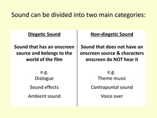 Intro to sound | PPTX