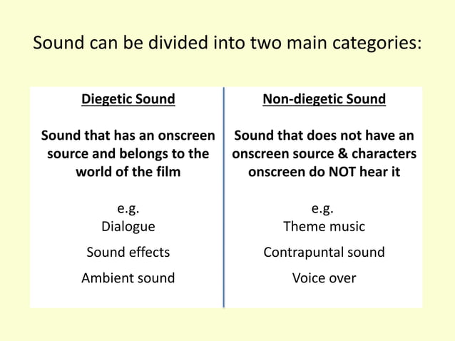 Intro to sound | PPTX