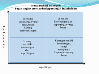5.1. Keterampilan Dasar Komunikasi Dan Strategi Advokasi | PPTX