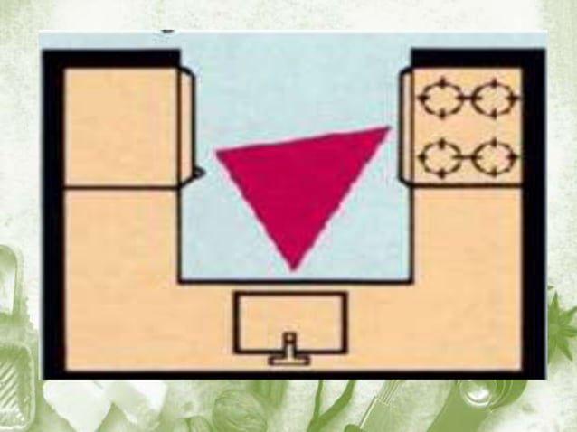 5. understanding the basic kitchen layout | PPTX