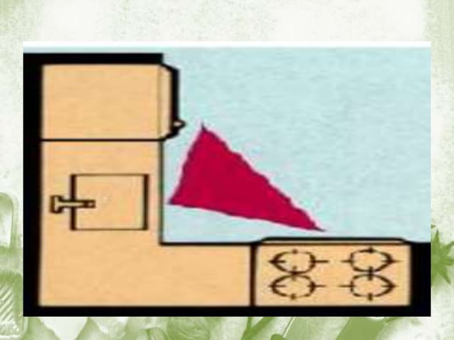 5. understanding the basic kitchen layout | PPTX