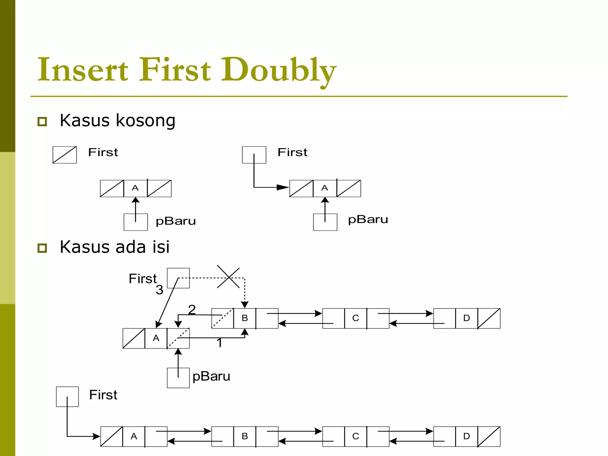 5. Doubly Linked List (Struktur Data) | PDF