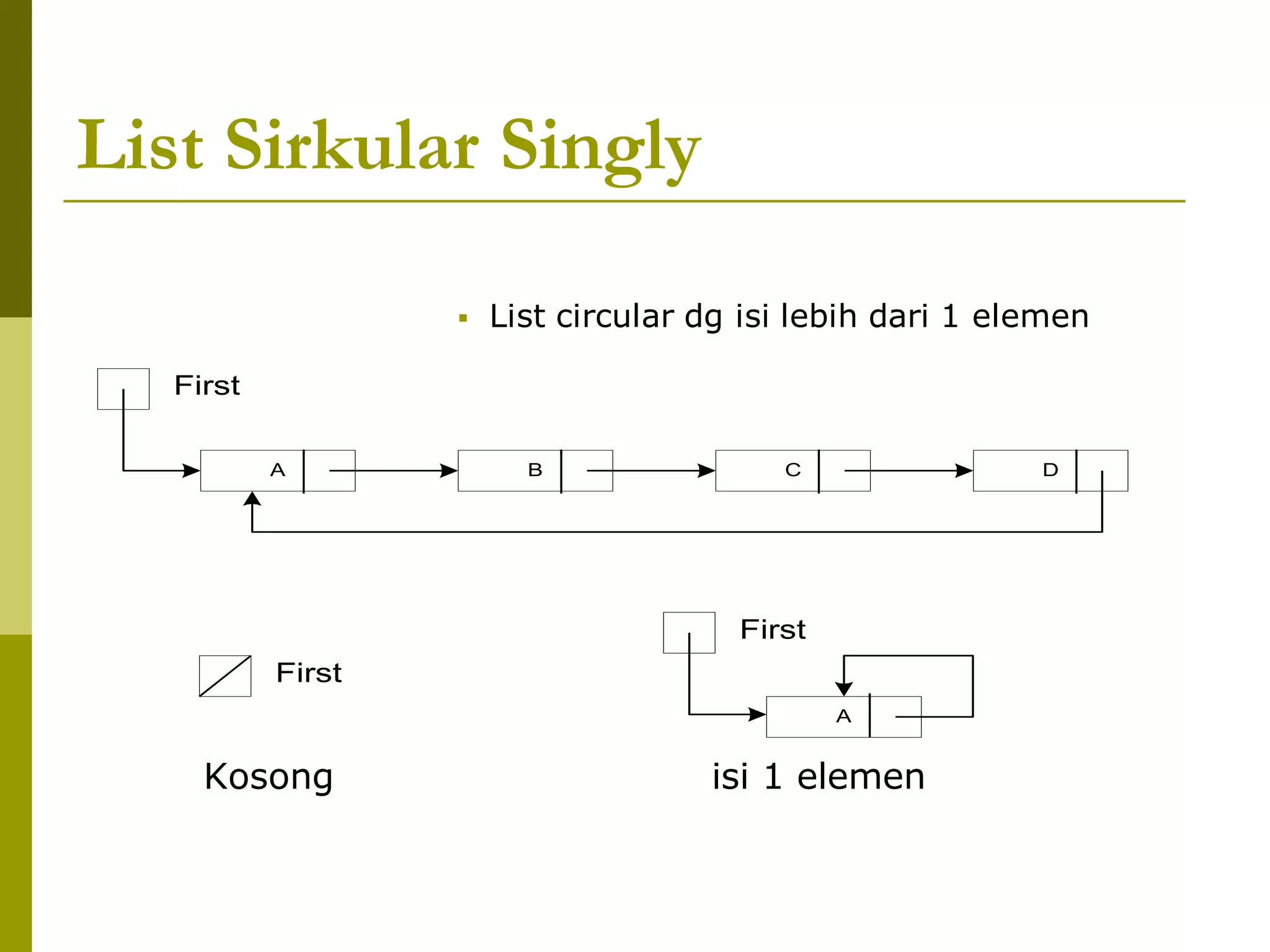5. Doubly Linked List (Struktur Data) | PDF