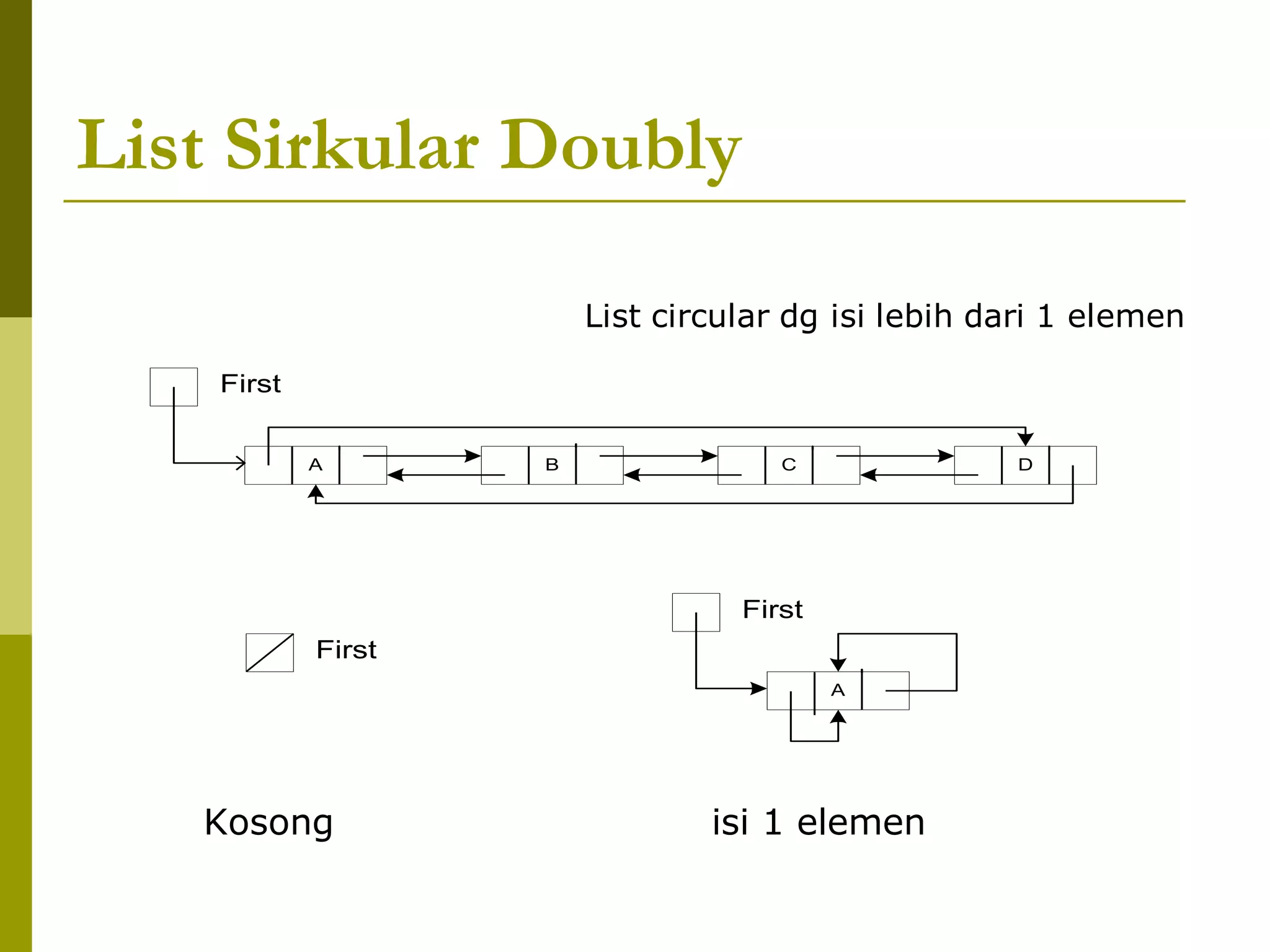 5. Doubly Linked List (Struktur Data) | PDF