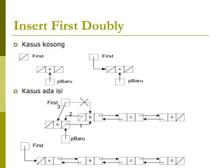5. Doubly Linked List (Struktur Data) | PDF