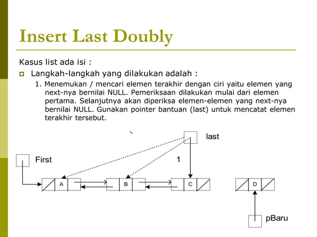 5. Doubly Linked List (Struktur Data) | PDF