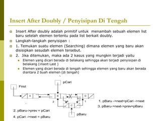 5. Doubly Linked List (Struktur Data) | PDF