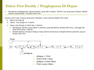 5. Doubly Linked List (Struktur Data) | PDF