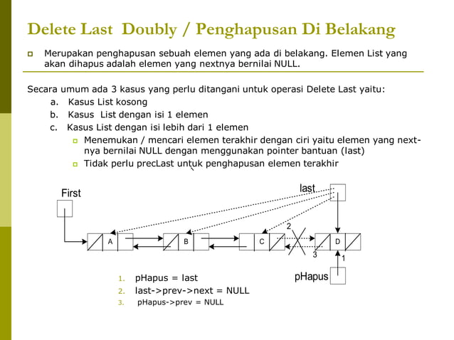 5. Doubly Linked List (Struktur Data) | PDF