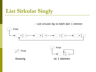 5. Doubly Linked List (Struktur Data) | PDF