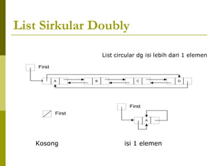 5. Doubly Linked List (Struktur Data) | PDF