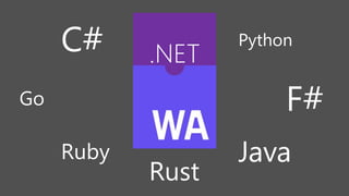 .NET no Browser - Webassembly com Blazor! | PPTX