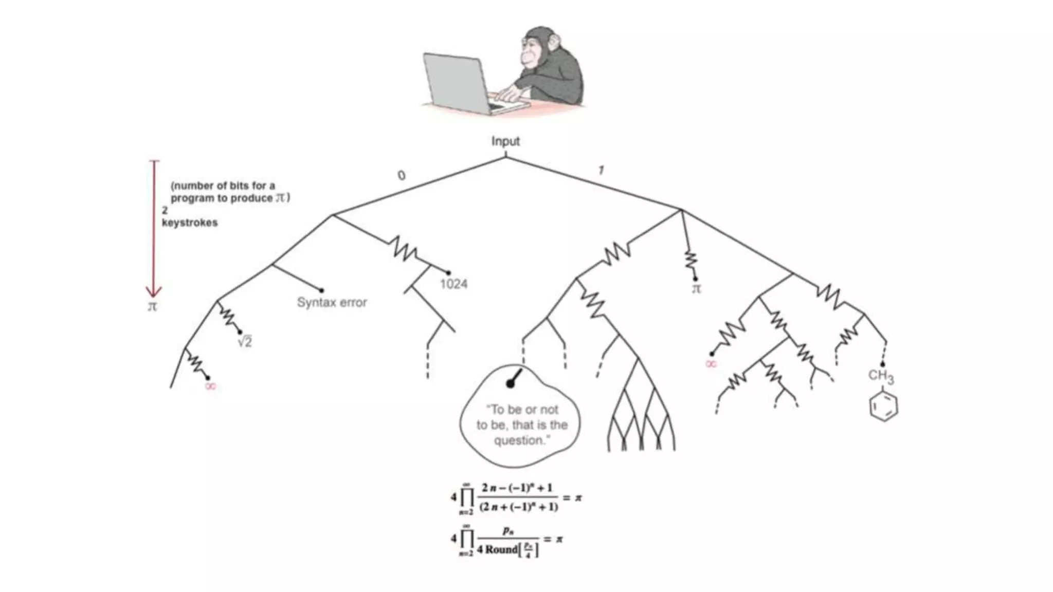 4.11: The Infinite Programming Monkey | PPT