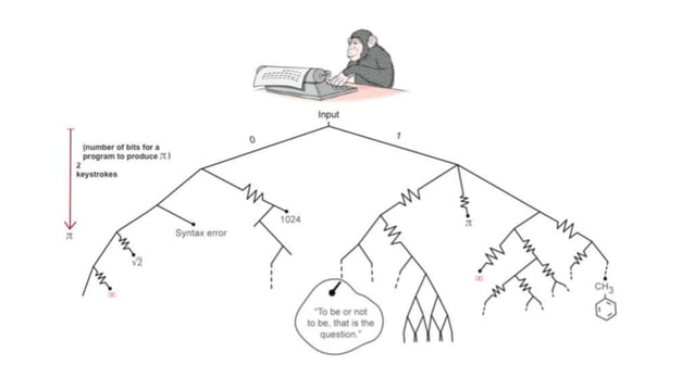 4.11: The Infinite Programming Monkey | PPT