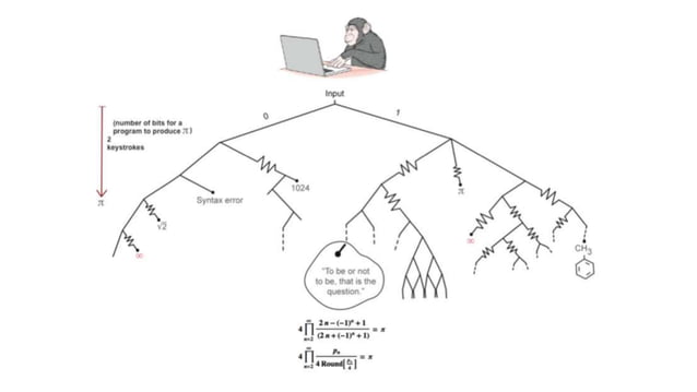 4.11: The Infinite Programming Monkey | PPTX | Physics | Science