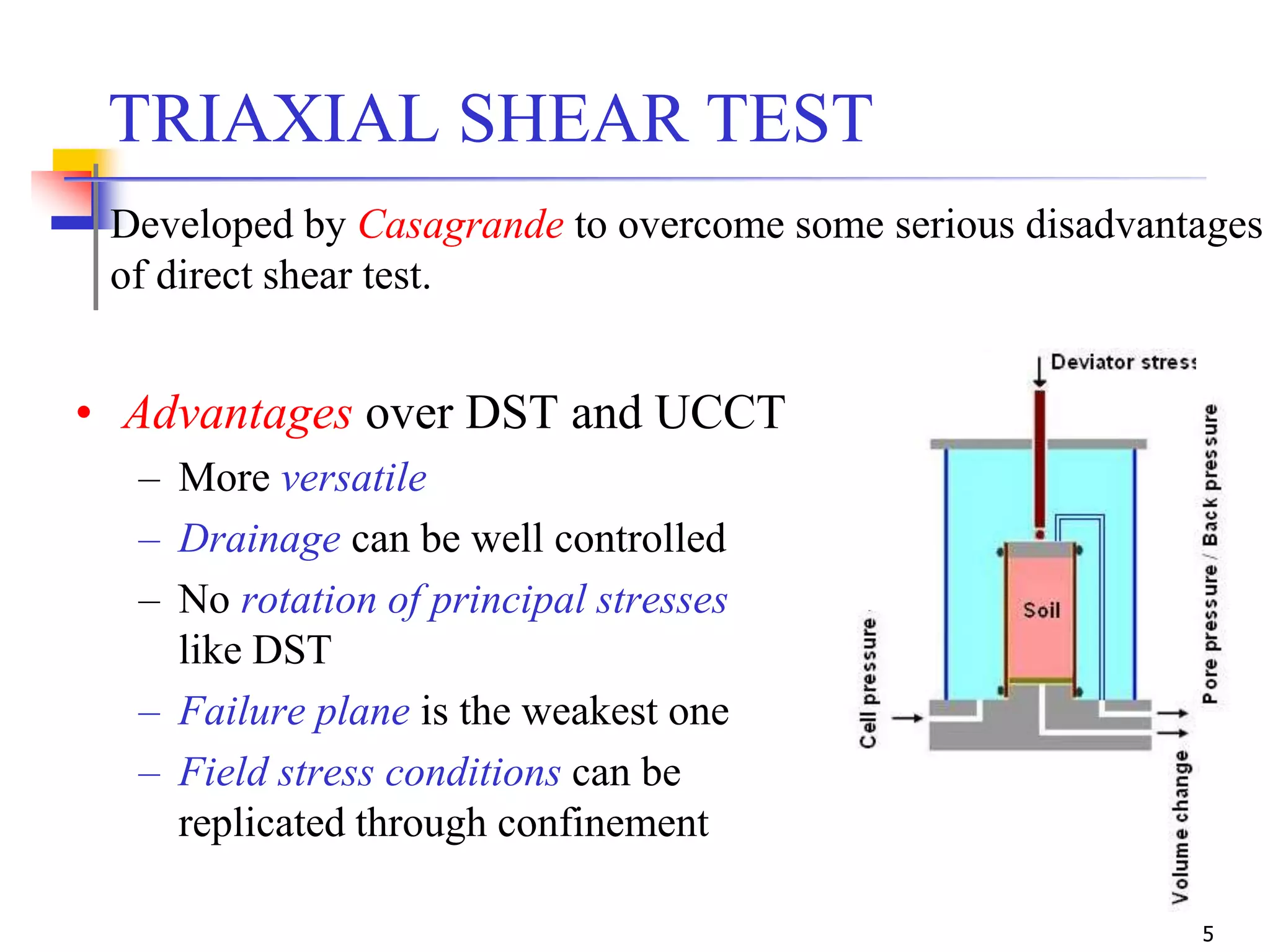 Geotechnical Engineering-II [Lec #5: Triaxial Compression Test] | PPT