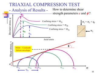 Geotechnical Engineering-II [Lec #5: Triaxial Compression Test] | PPT