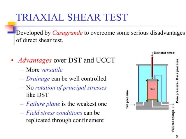 Geotechnical Engineering-II [Lec #5: Triaxial Compression Test] | PPT