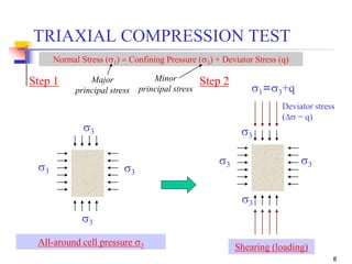 Geotechnical Engineering-II [Lec #5: Triaxial Compression Test] | PPT